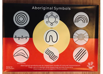 Aboriginal Symbols Sign