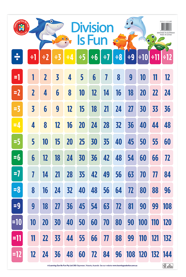 Division Is Fun Poster